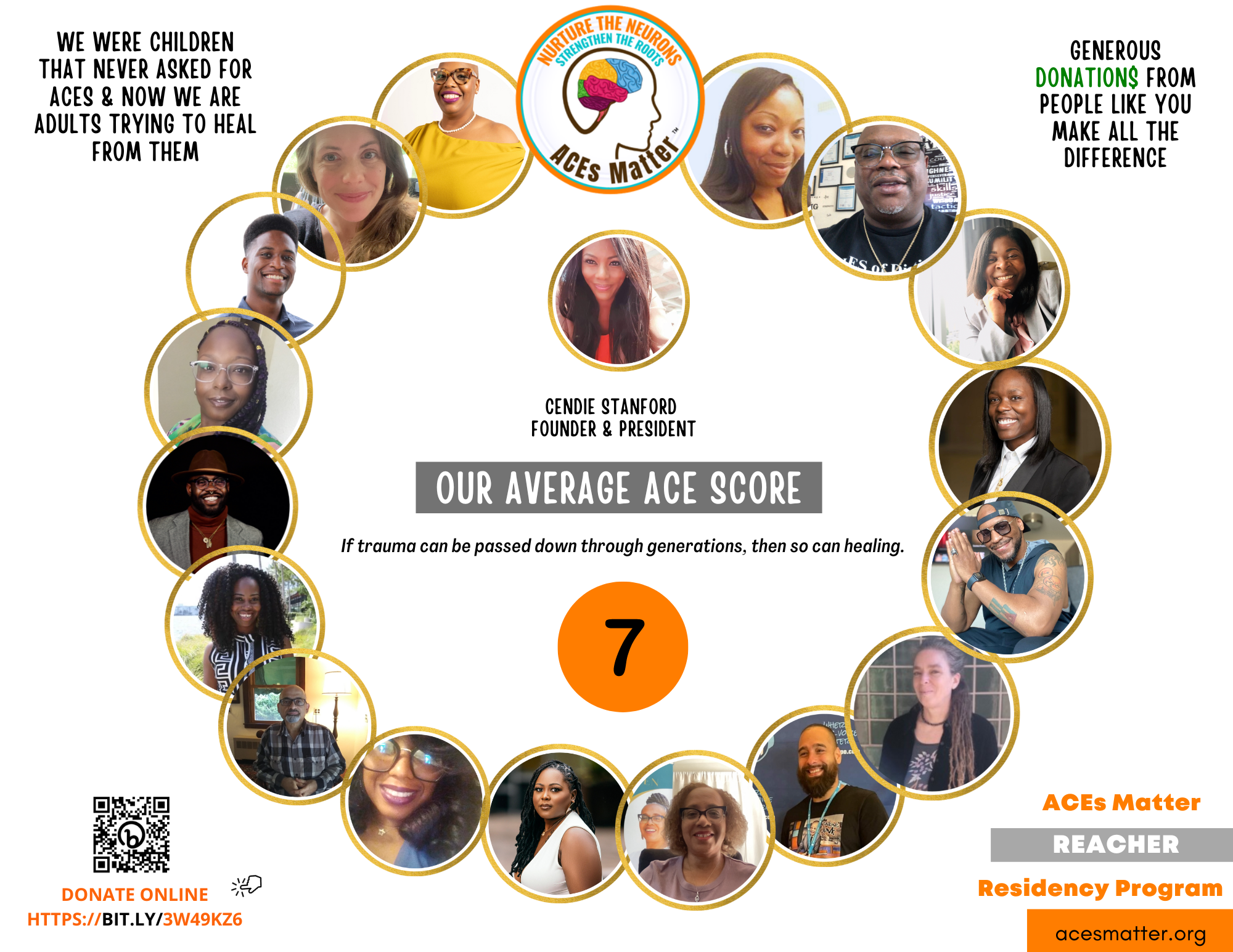 ACEs Have Faces - Join The Conversation - ACEs Matter